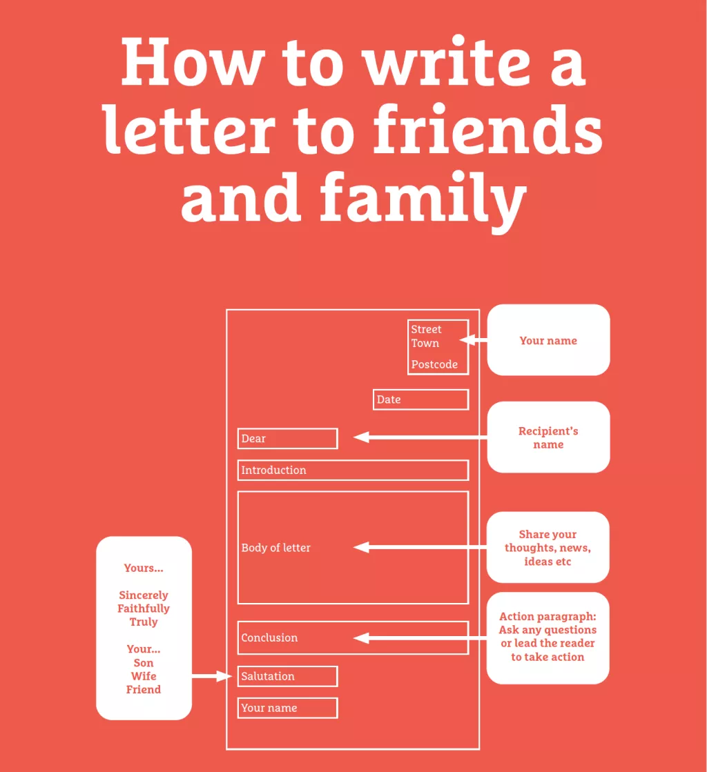 Write A Letter - Play At Home